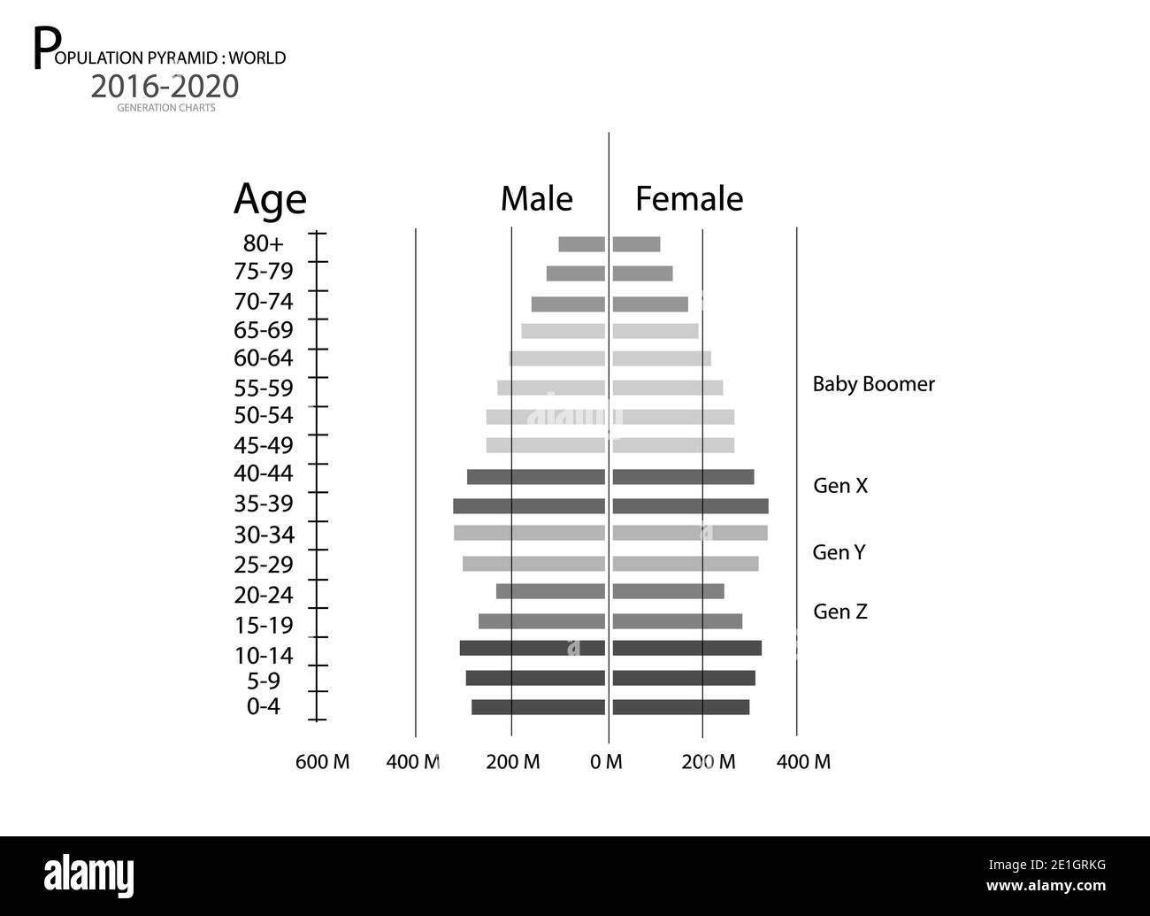 Population and Demography, Population Pyramids Chart or Age Structure ...