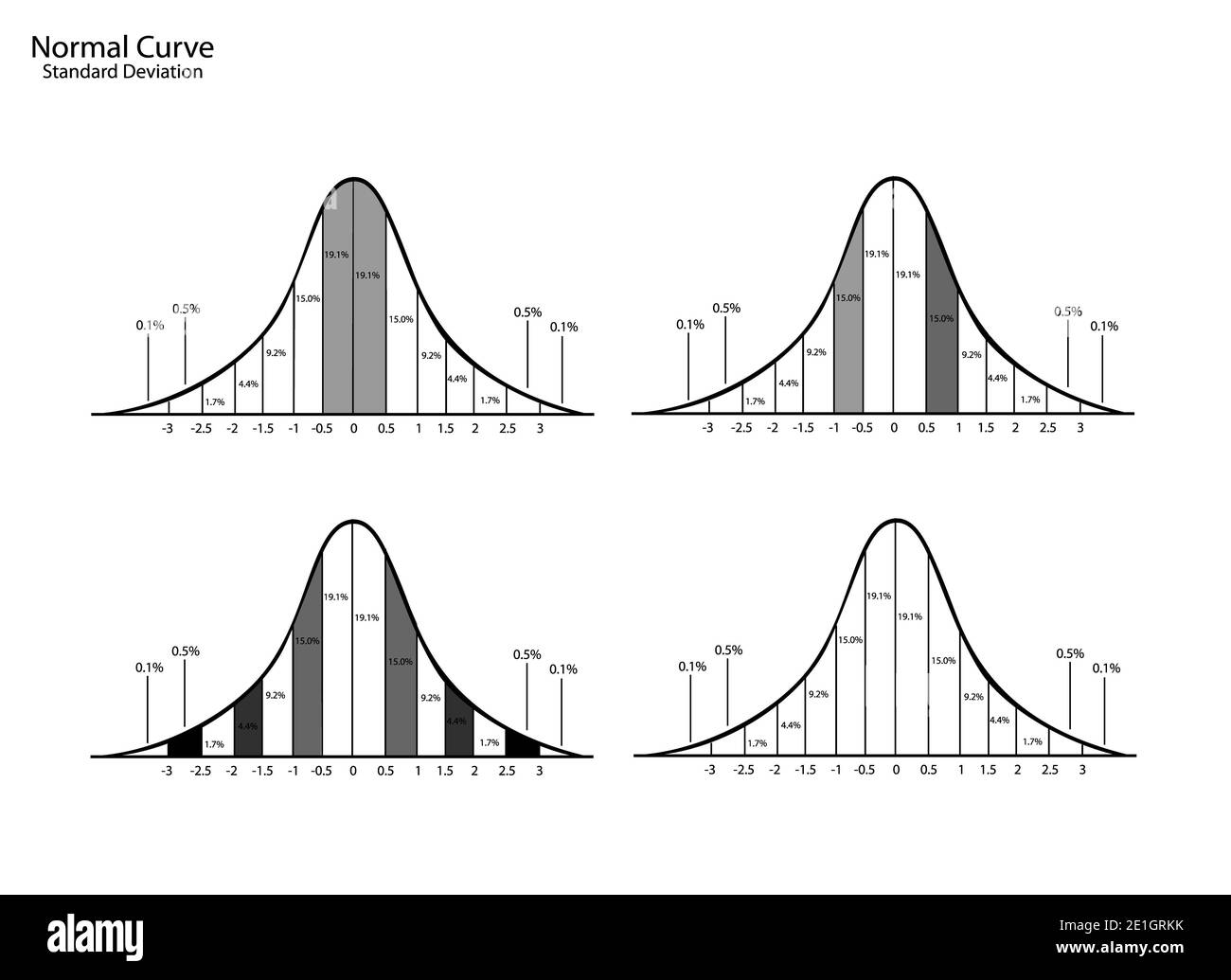 Business And Marketing Concepts Illustration Of Standard Deviation Business And Marketing Concepts Illustration Of Standard Deviation