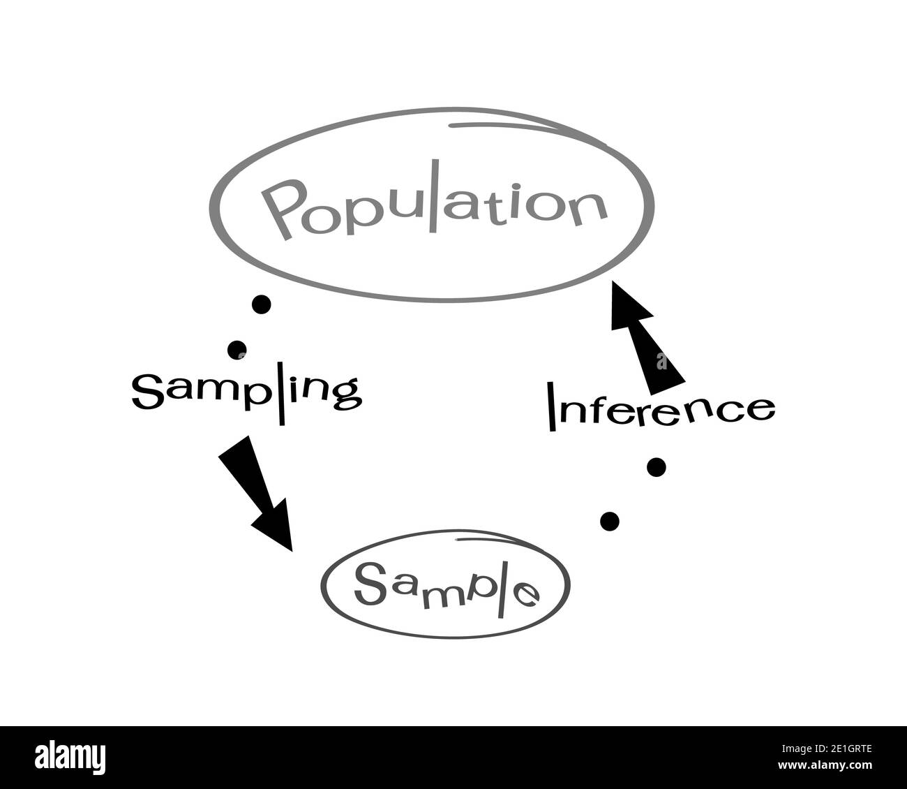 Sample And Population Research