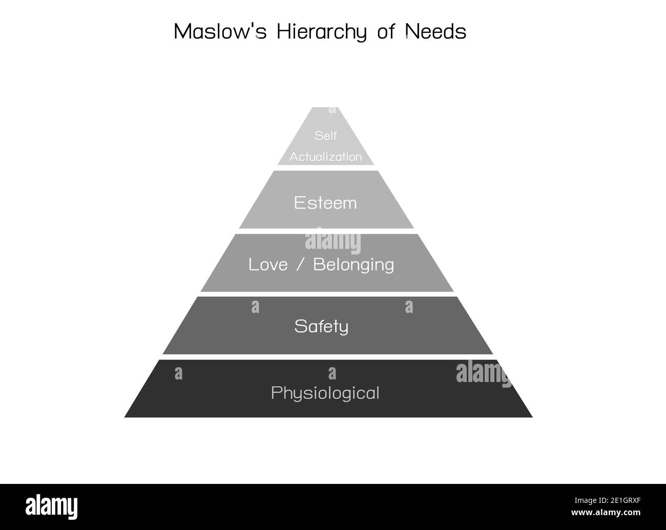Social psychological concepts illustration maslow Black and White Stock ...