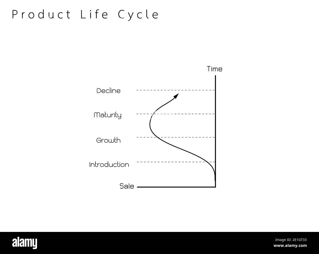 Product Life Cycle Grid at Tiffany Mora blog