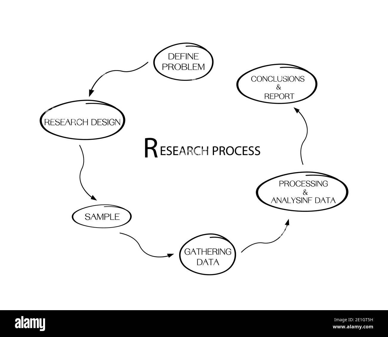 Business and Marketing or Social Research Process, 6 Step of ...