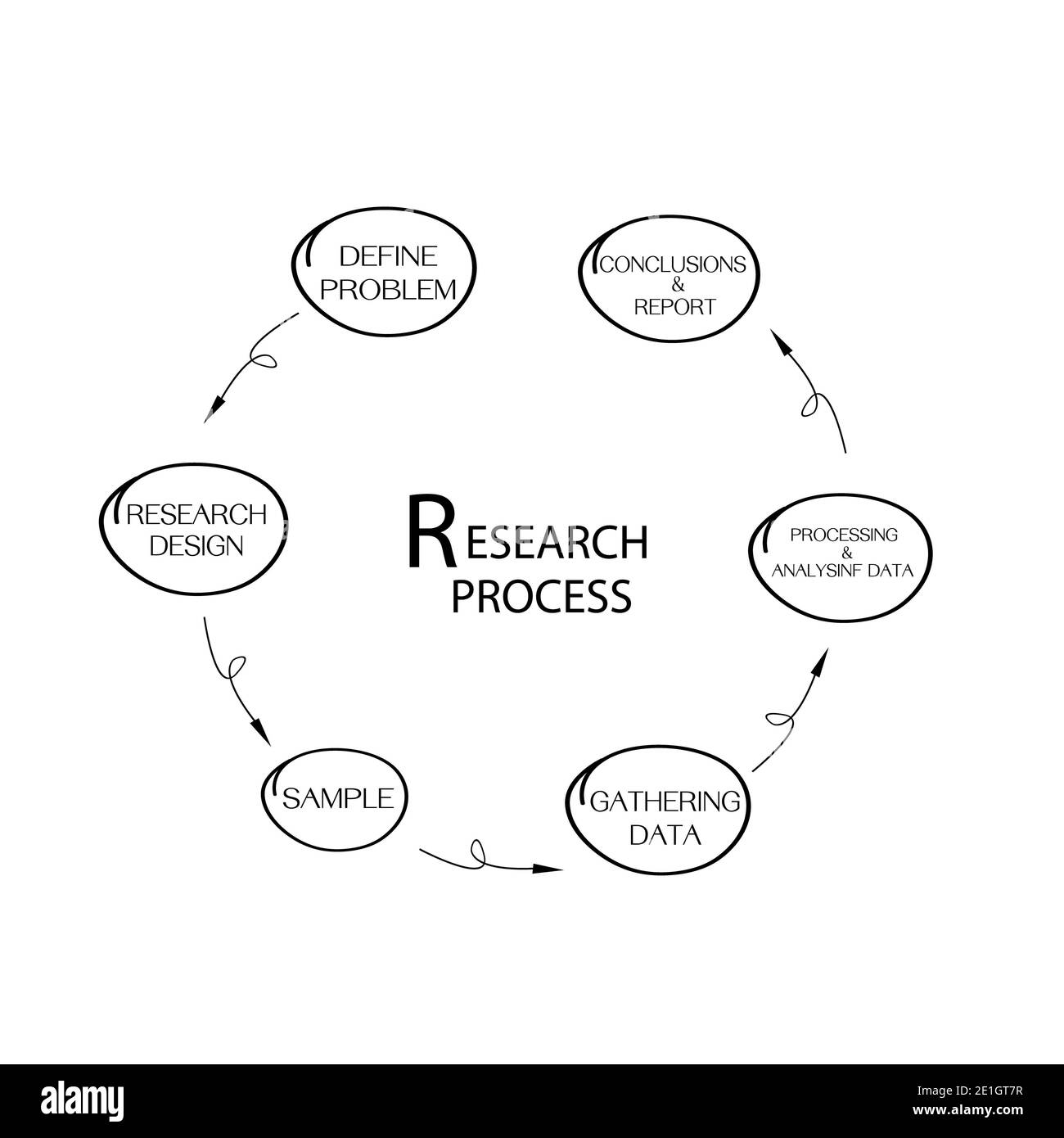 Business and Marketing or Social Research Process, 6 Step of ...