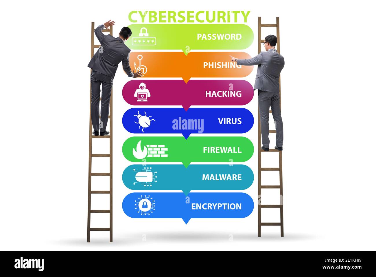 Cybersecurity concept with the key elements Stock Photo - Alamy