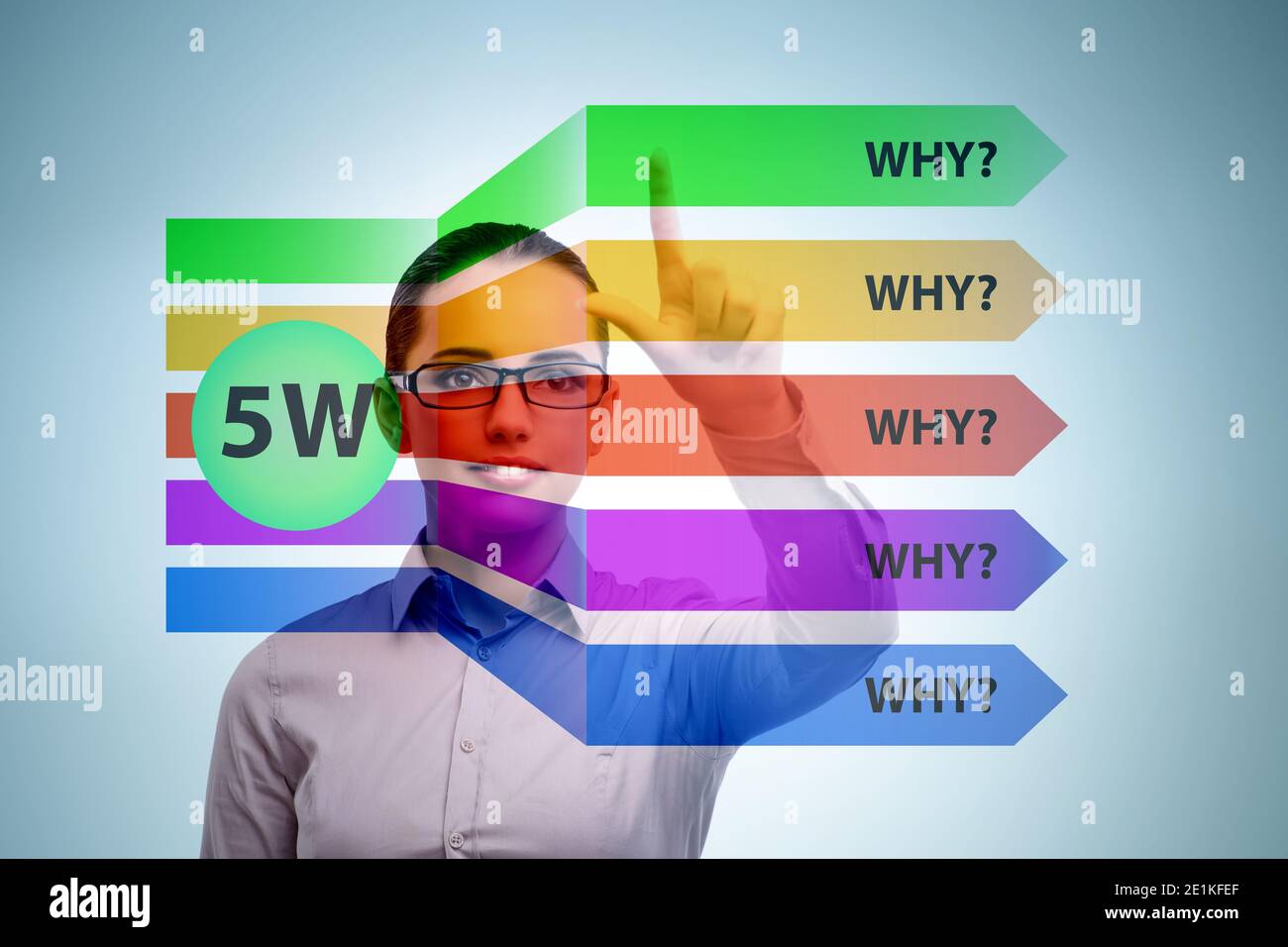 5 why methodology concept hi-res stock photography and images - Alamy