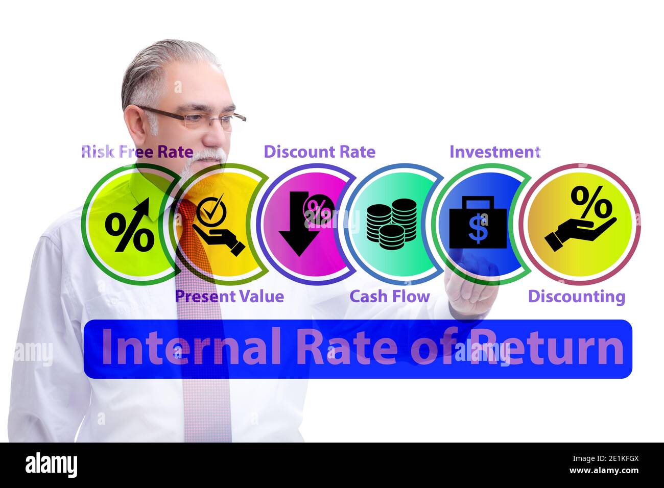 Concept of IRR - Internal Rate of Return in evaluation Stock Photo - Alamy