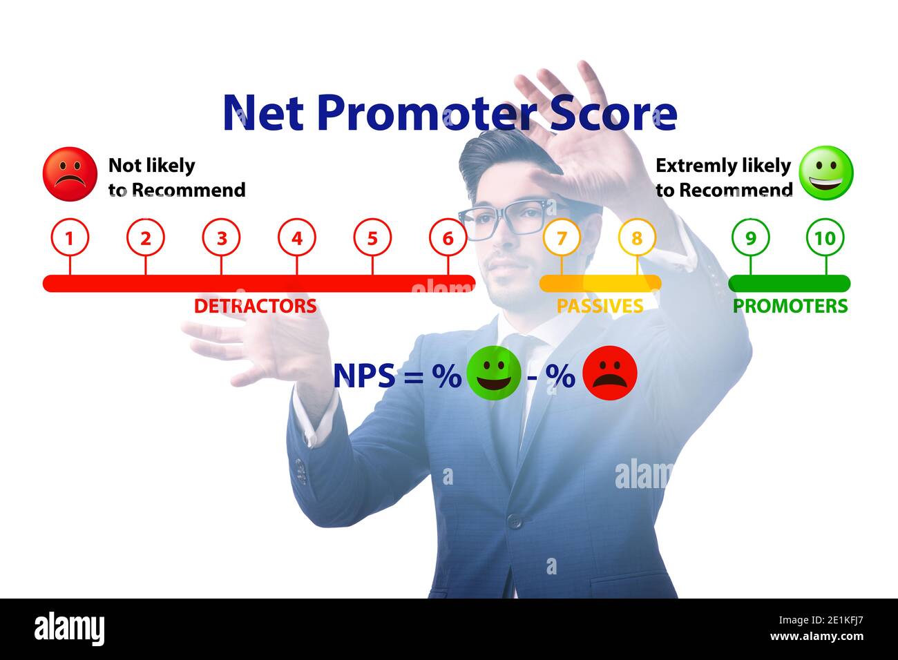 Net Promoter Score NPS concept with the businessman pressing virtual ...