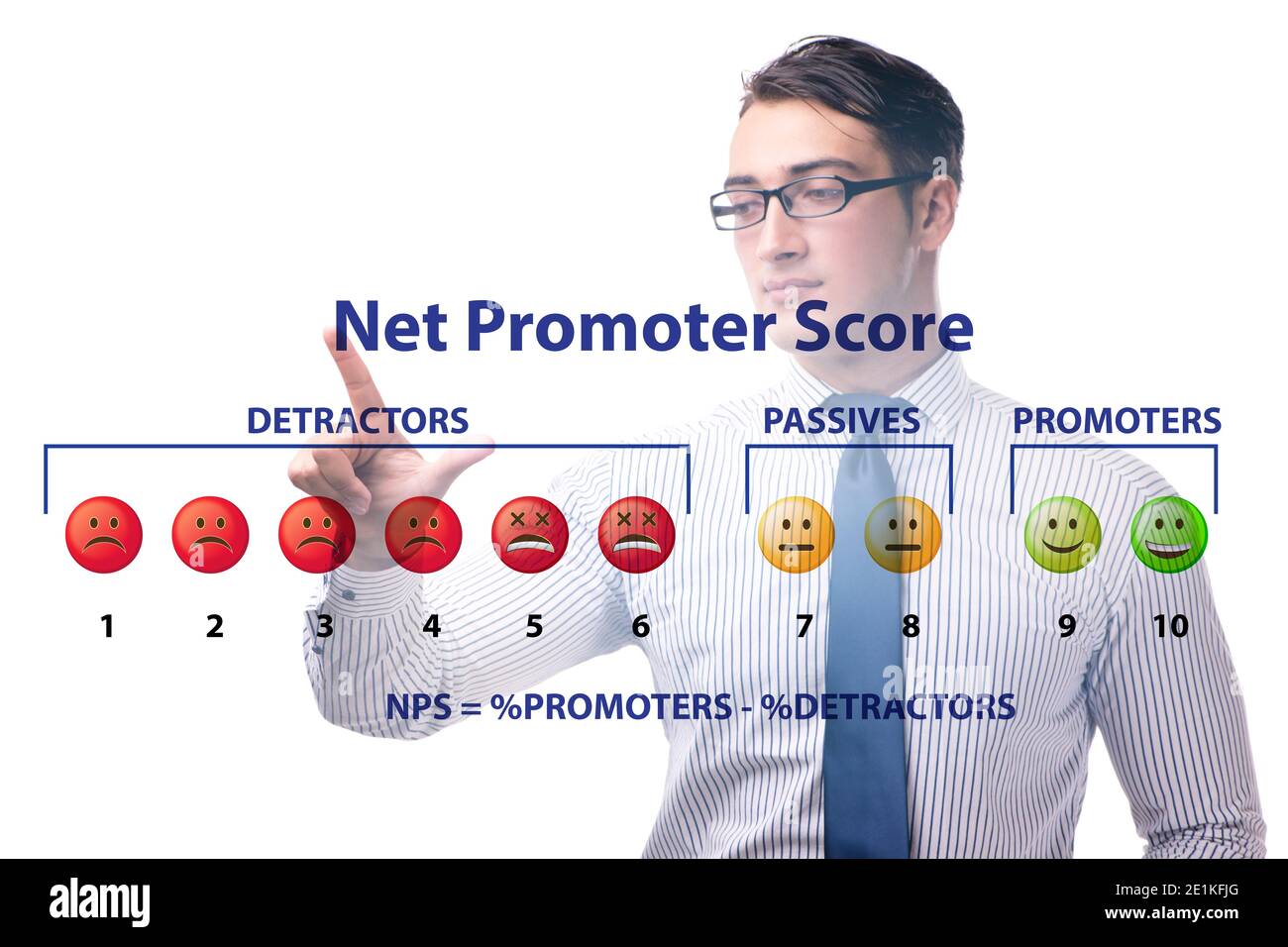 Net Promoter Score NPS concept with the businessman pressing virtual ...
