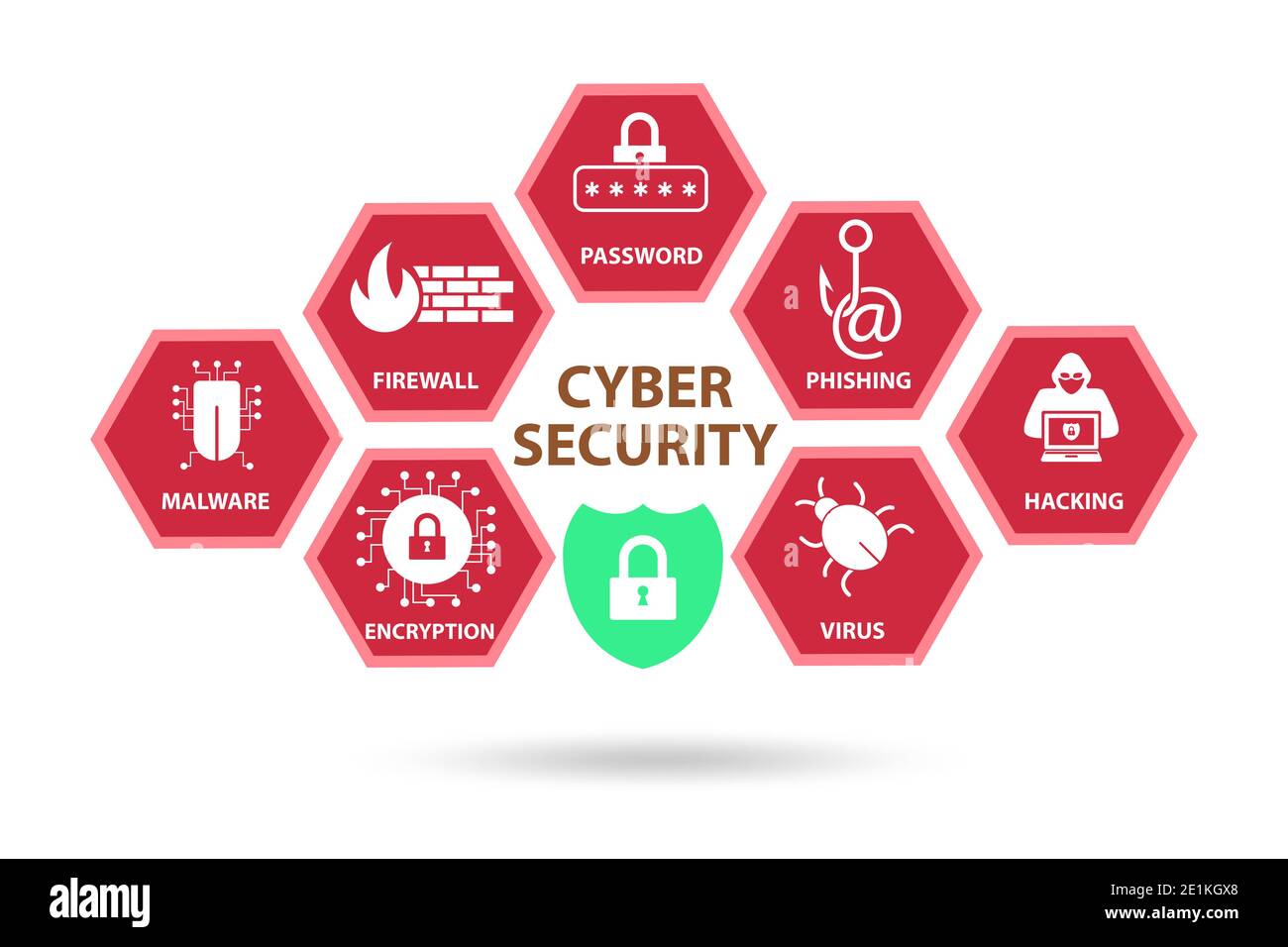 Cybersecurity concept with the key elements Stock Photo - Alamy