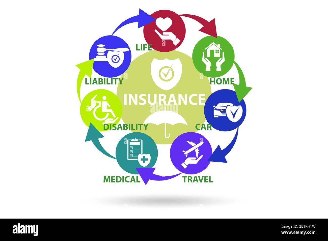 Illustration of the various types of insurance Stock Photo - Alamy