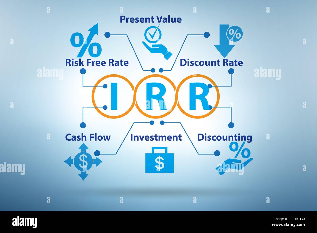 Concept of IRR - Internal Rate of Return in evaluation Stock Photo - Alamy