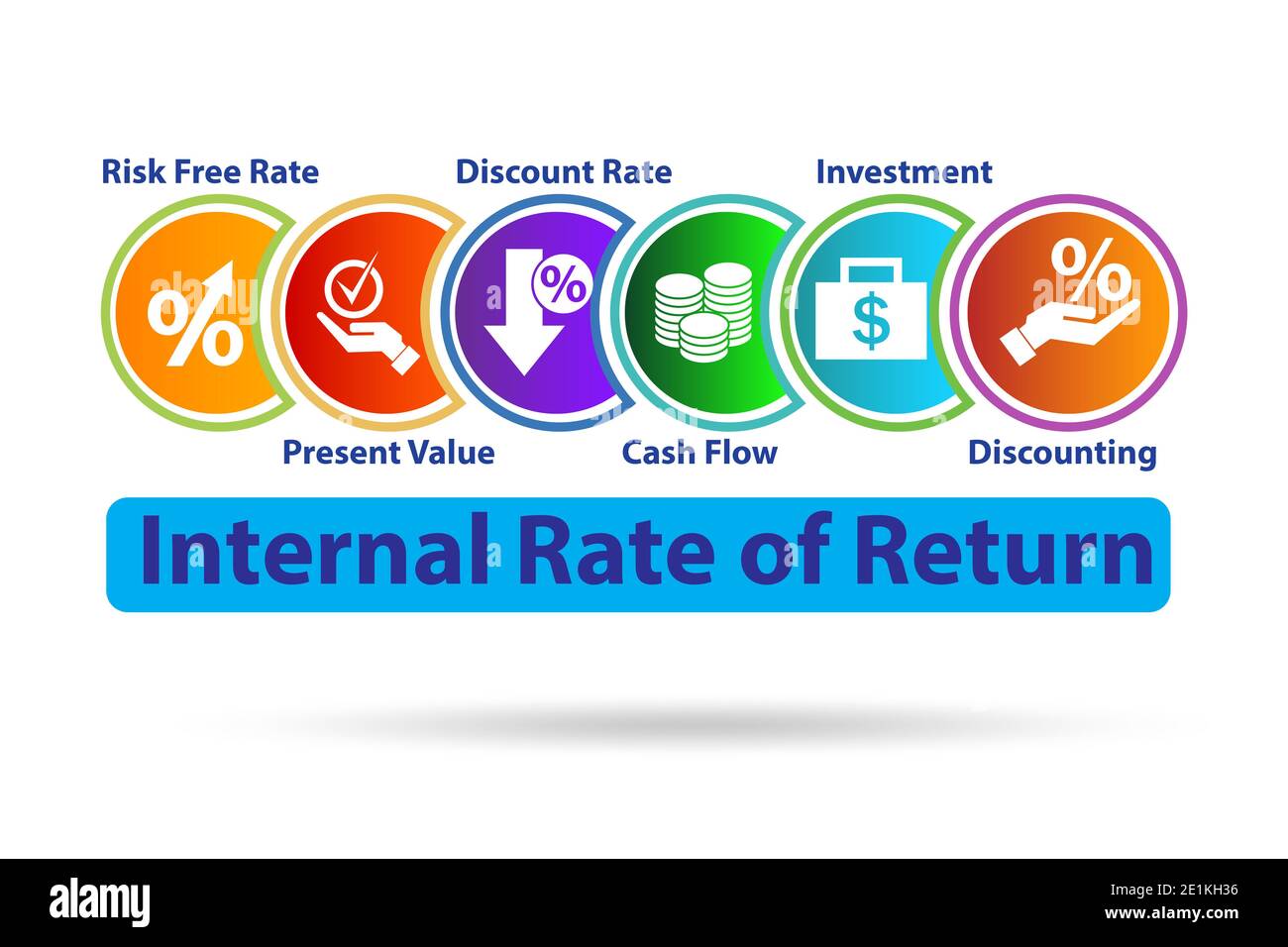 Concept of IRR - Internal Rate of Return in evaluation Stock Photo - Alamy
