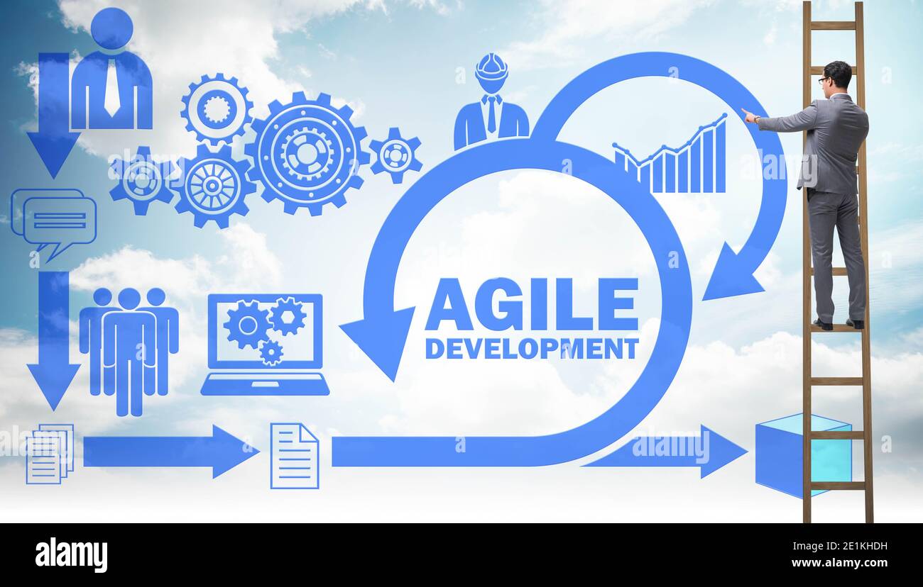 The concept of agile software development Stock Photo - Alamy