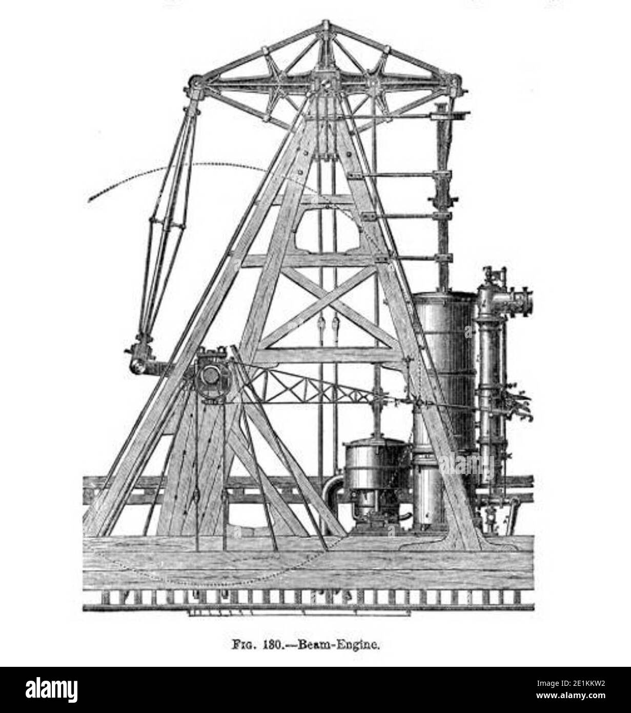 Basic diagram of a walking beam engine Stock Photo - Alamy