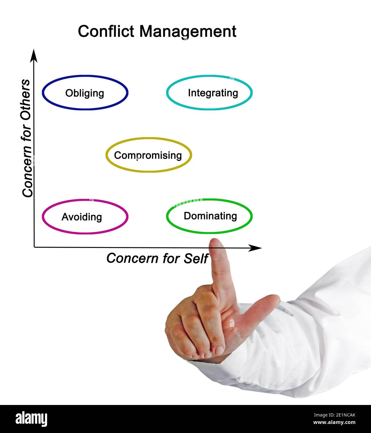 Conflict management hi-res stock photography and images - Alamy