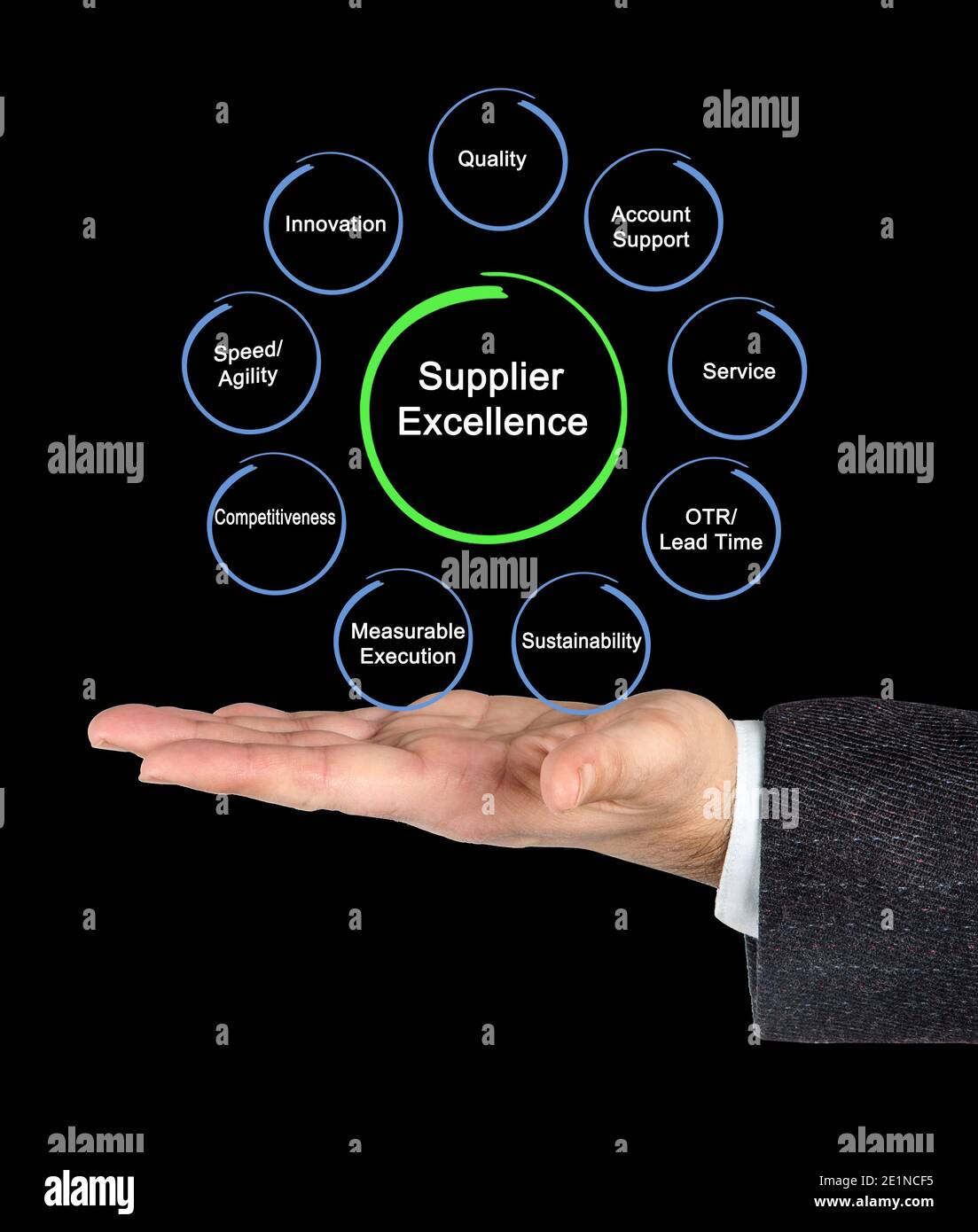 Execution excellence hi-res stock photography and images - Alamy