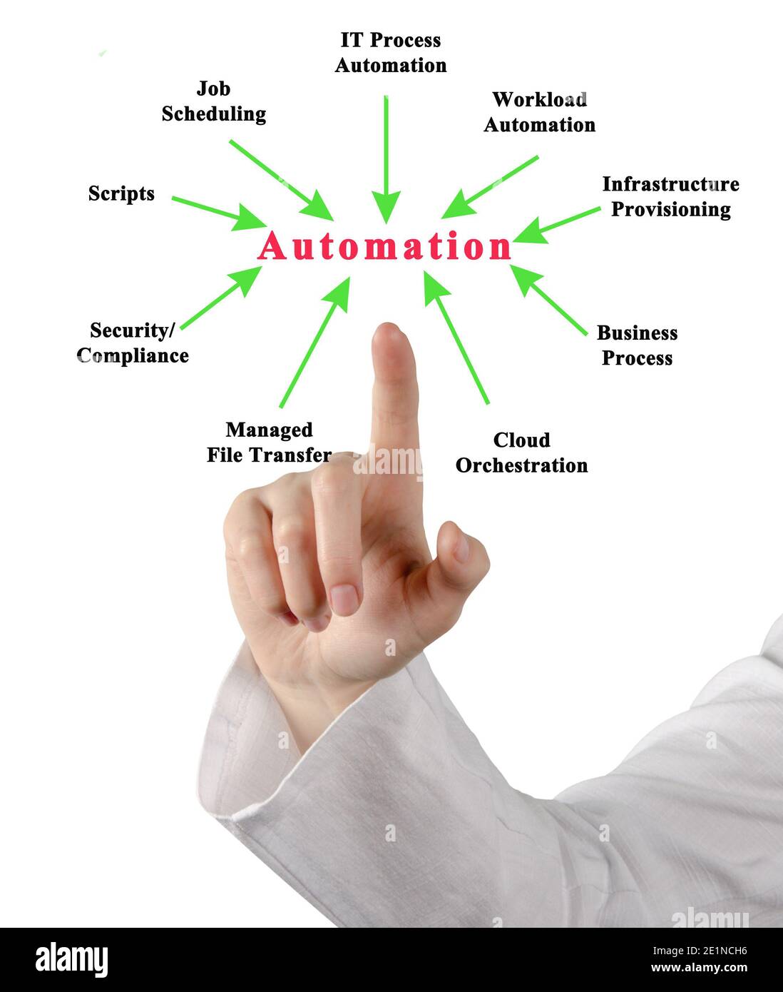 Workload automation hi-res stock photography and images - Alamy