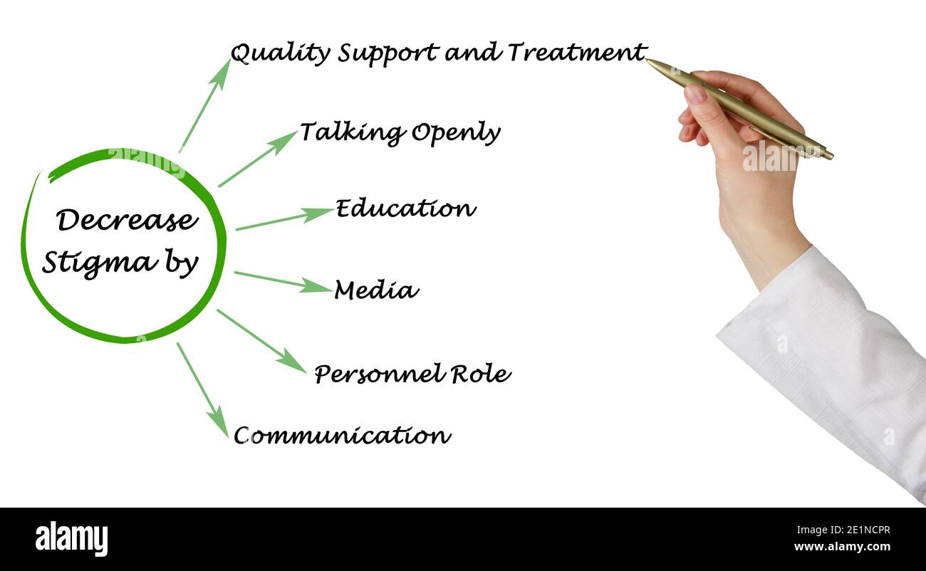 Six ways to Decrease Stigma Stock Photo - Alamy