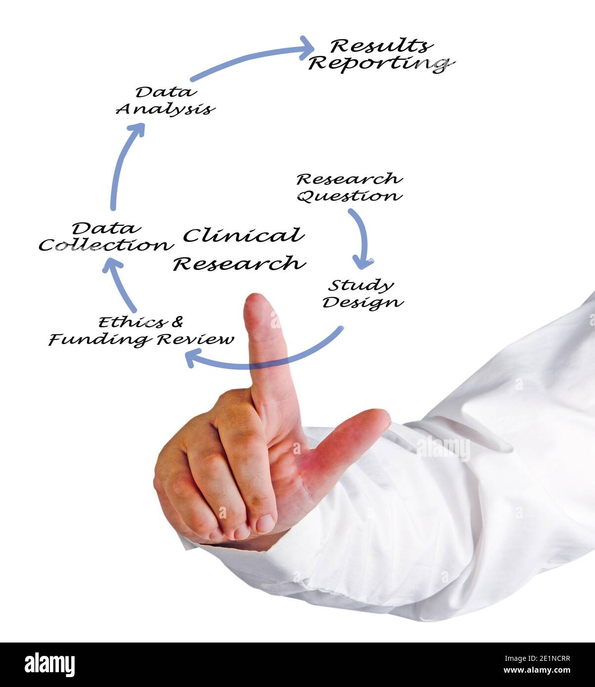 Six Components of Clinical Research Stock Photo - Alamy
