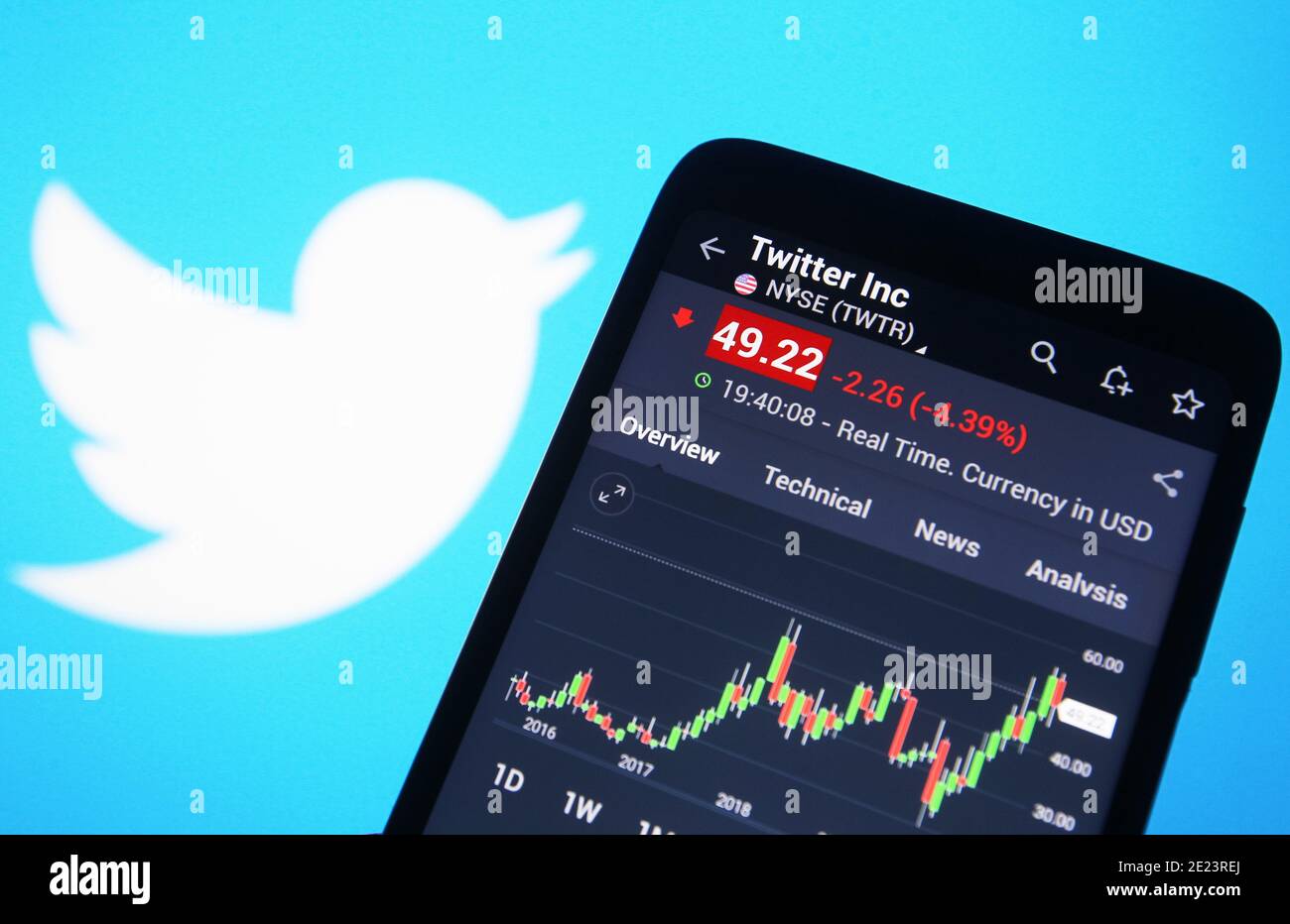 In this photo illustration a Twitter (TWTR) stock price is seen ...