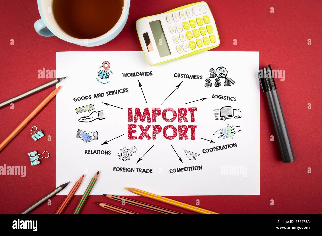 Import and Export. Goods and services, logistics, cooperation and ...