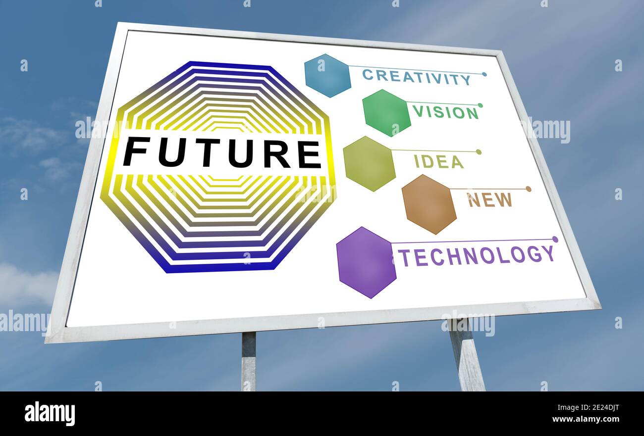Future concept drawn on a billboard Stock Photo - Alamy