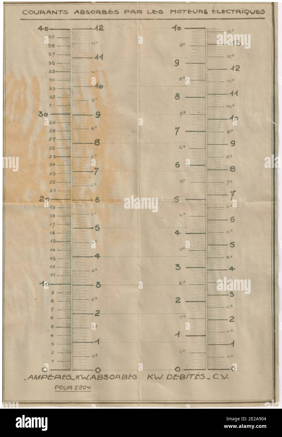 Electric spreadsheet, handwritten archive document, 50ies, France Stock ...