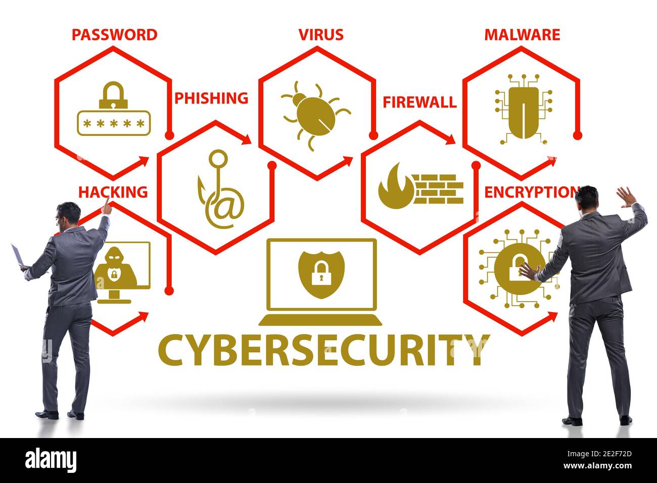 Cybersecurity concept with the key elements Stock Photo - Alamy