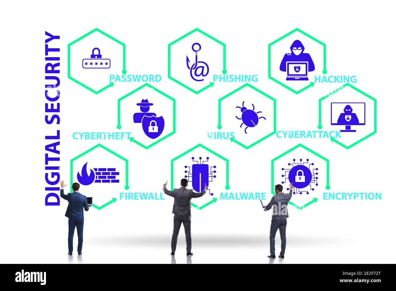 Digital security concept with the key elements Stock Photo - Alamy
