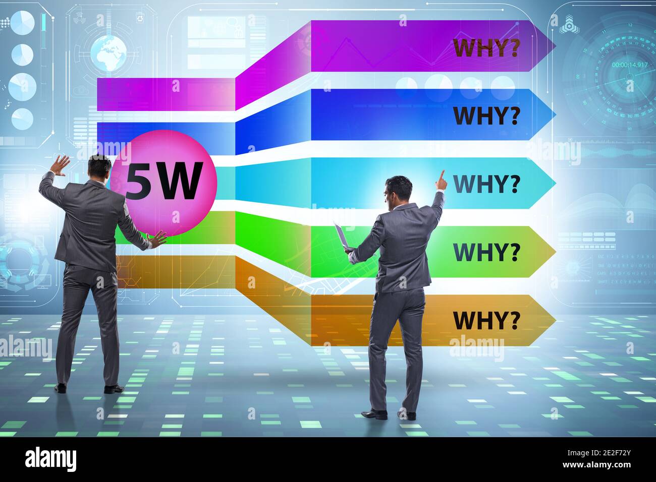 5 why methodology concept hi-res stock photography and images - Alamy