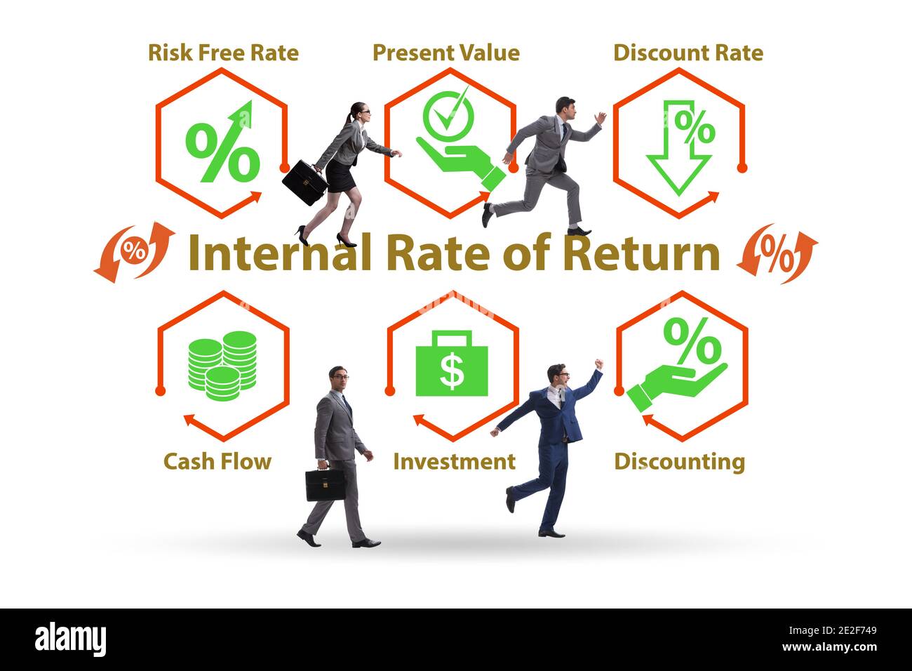 Concept of IRR - Internal Rate of Return in evaluation Stock Photo - Alamy