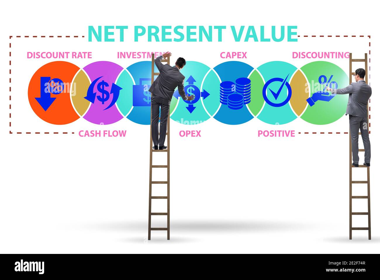 Concept of NPV - Net Present Value in evaluation Stock Photo - Alamy
