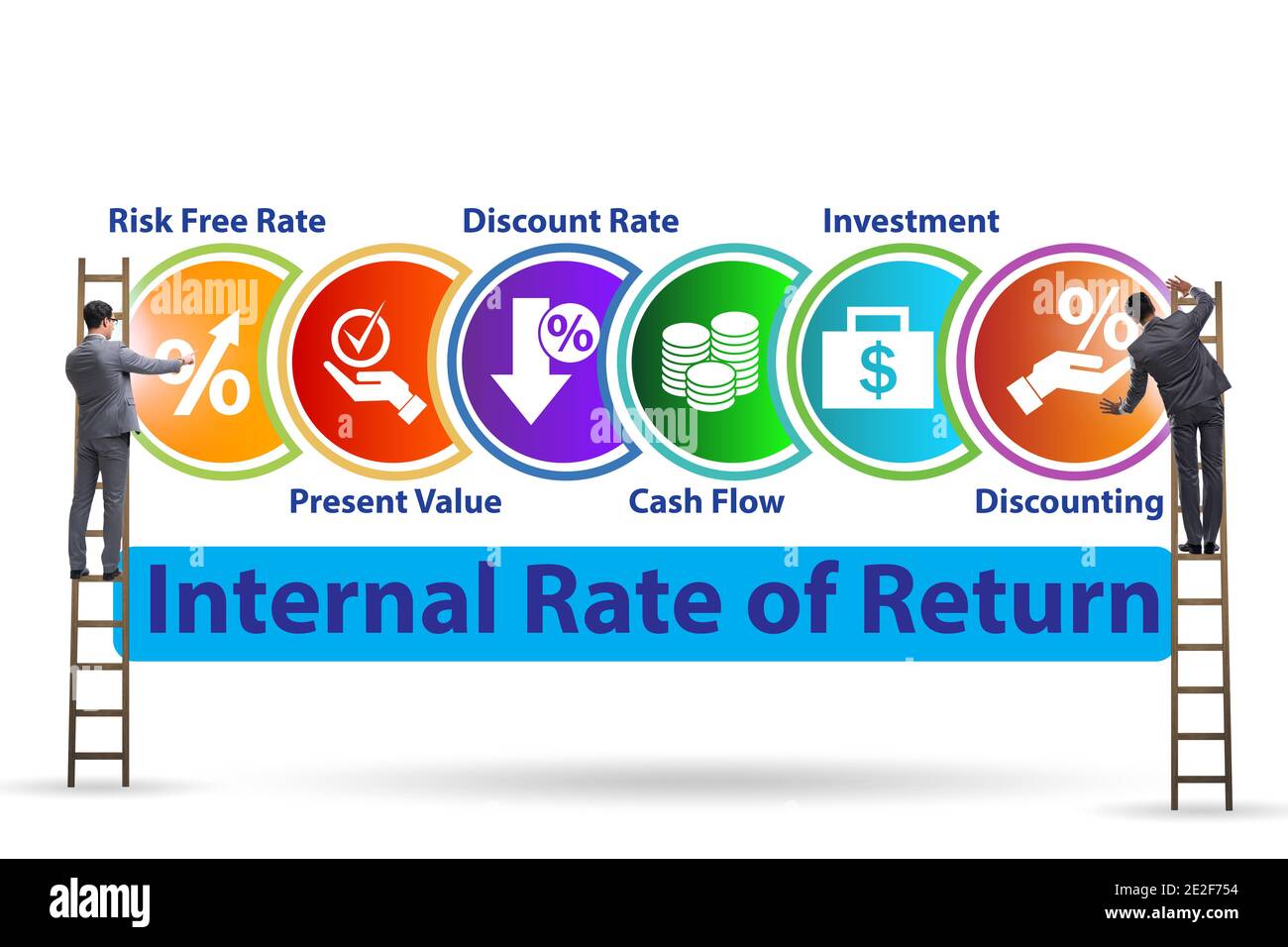 Concept of IRR - Internal Rate of Return in evaluation Stock Photo - Alamy