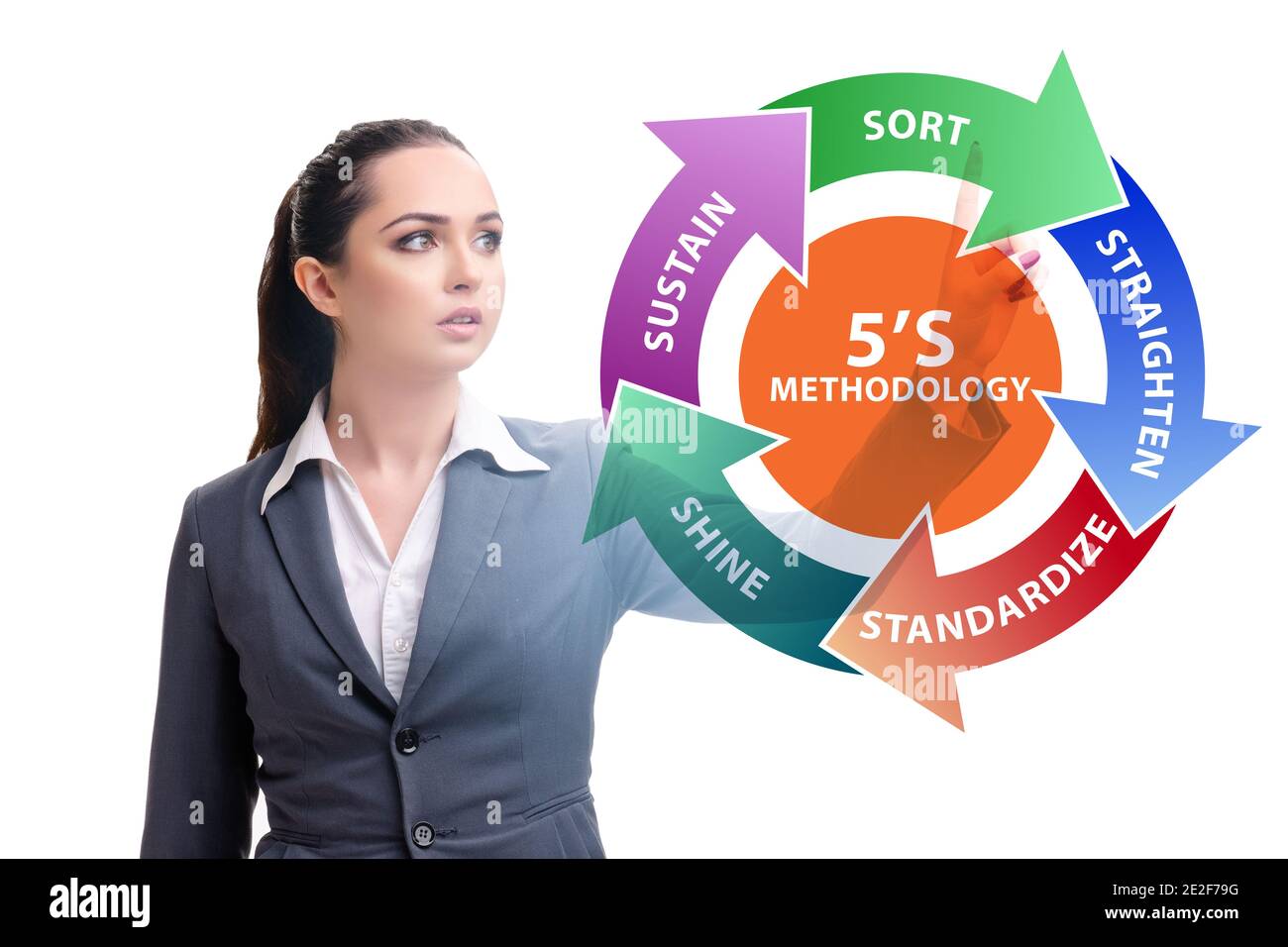 5s methodology hi-res stock photography and images - Alamy