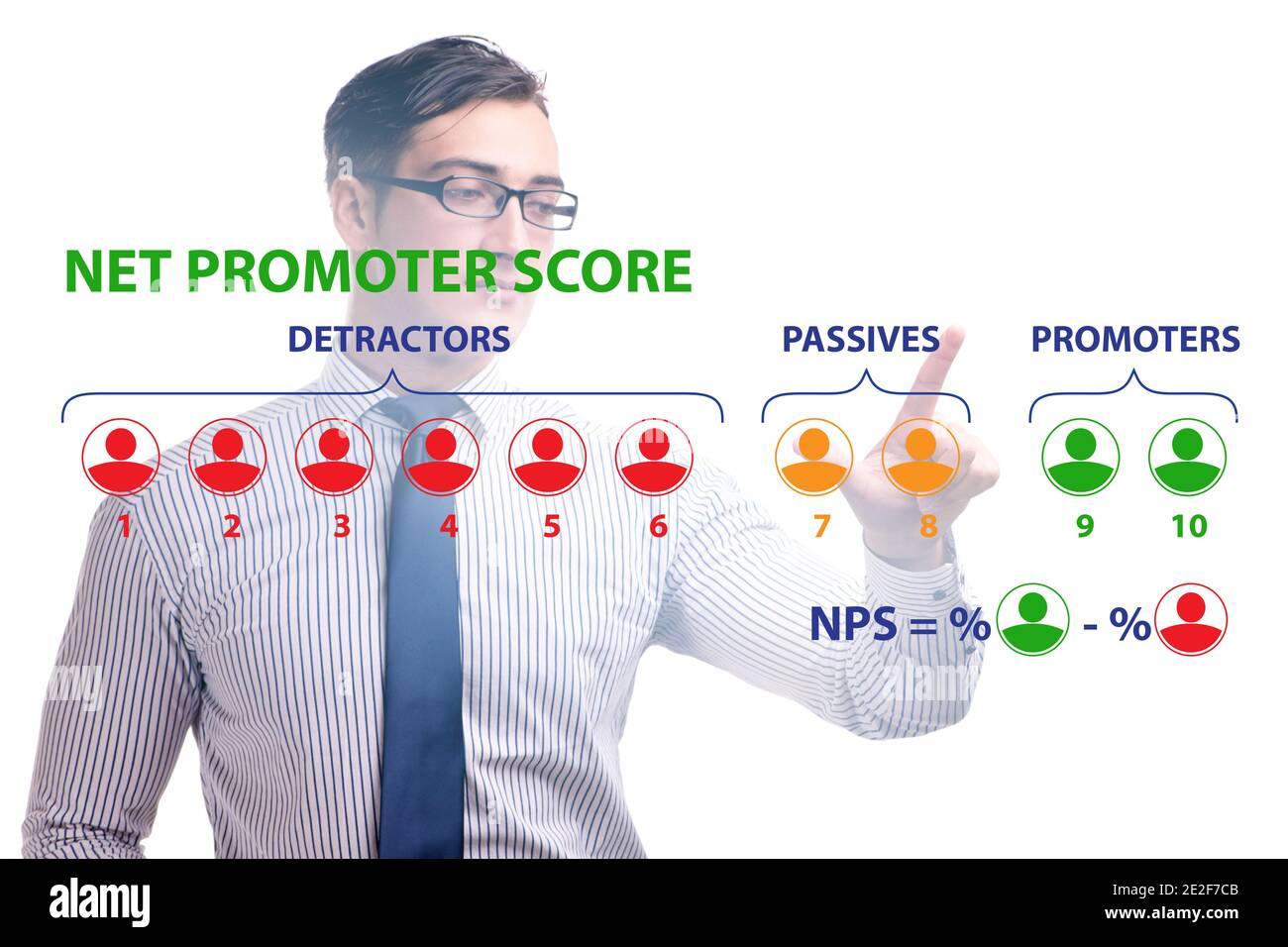 Net Promoter Score NPS concept with the businessman pressing virtual ...