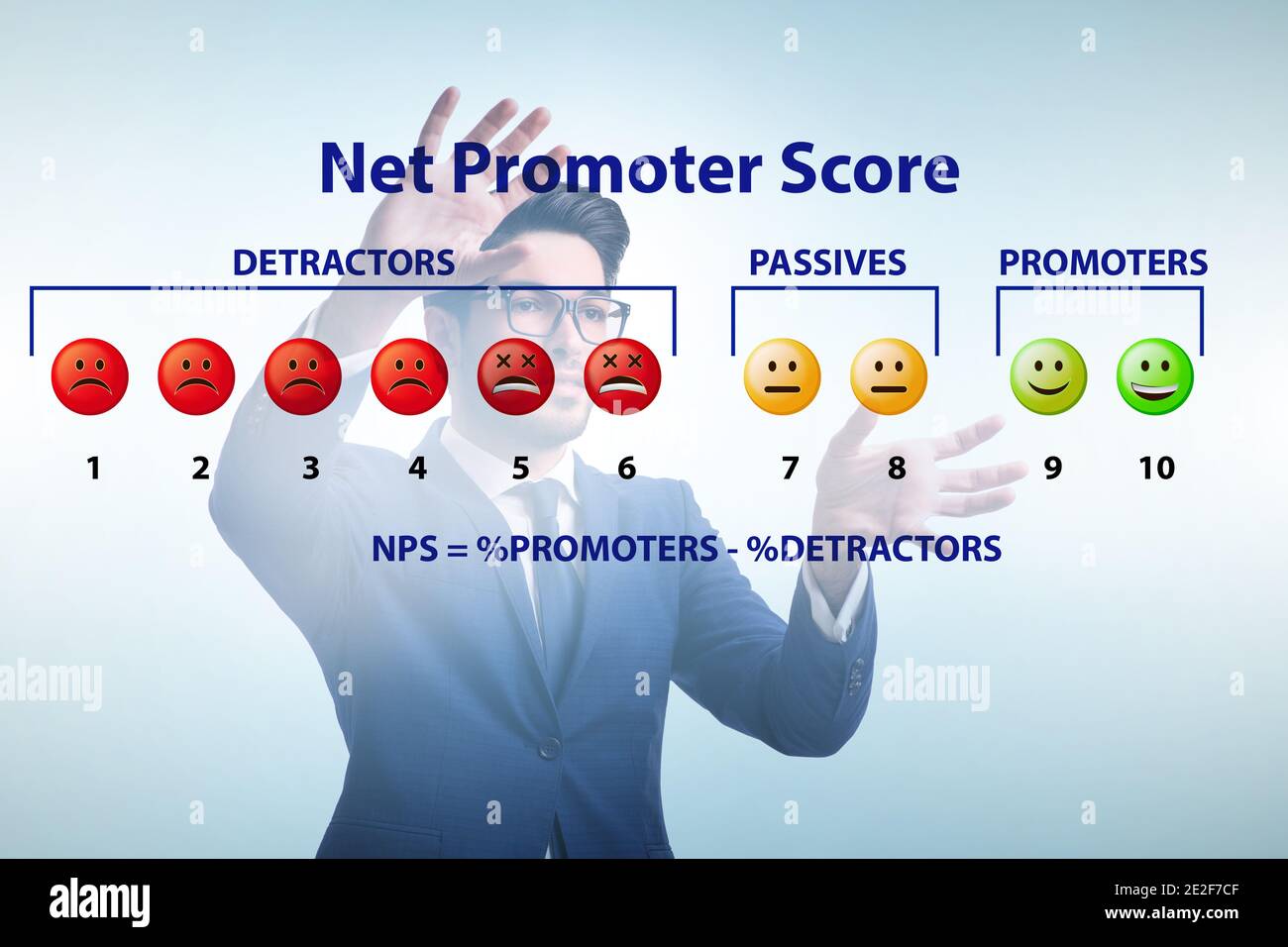 Net Promoter Score NPS concept with the businessman pressing virtual ...