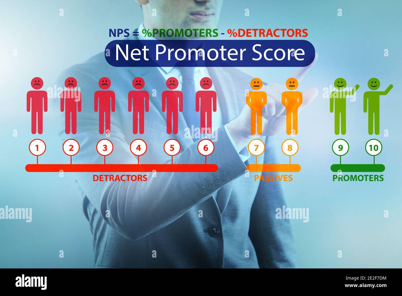 Net Promoter Score NPS concept with the businessman pressing virtual ...