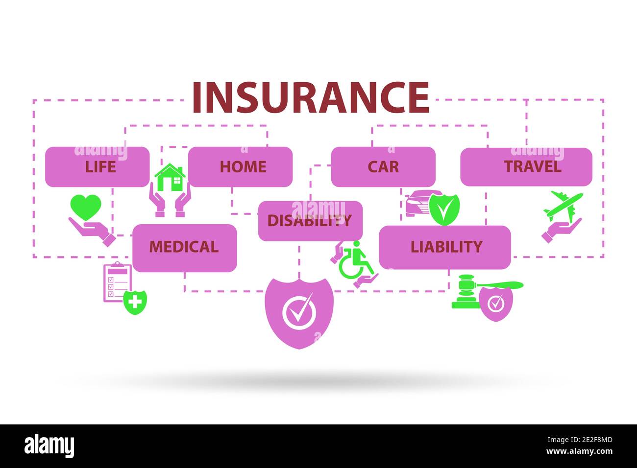 Illustration of the various types of insurance Stock Photo - Alamy