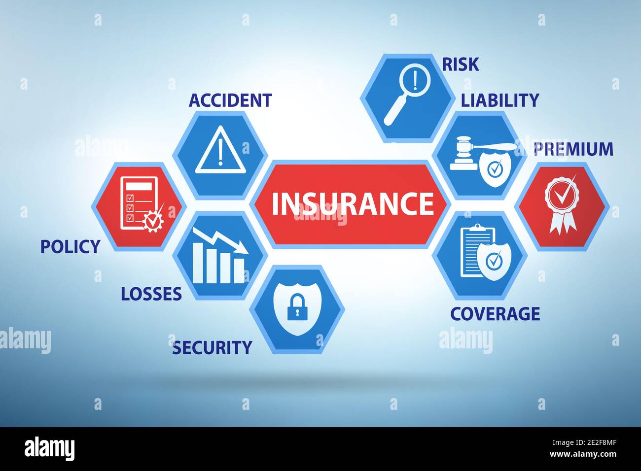 Concept of the various types of insurance Stock Photo - Alamy