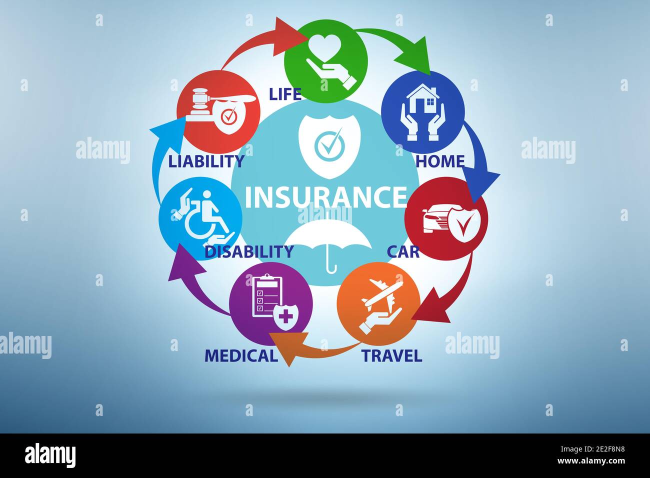 Illustration of the various types of insurance Stock Photo - Alamy