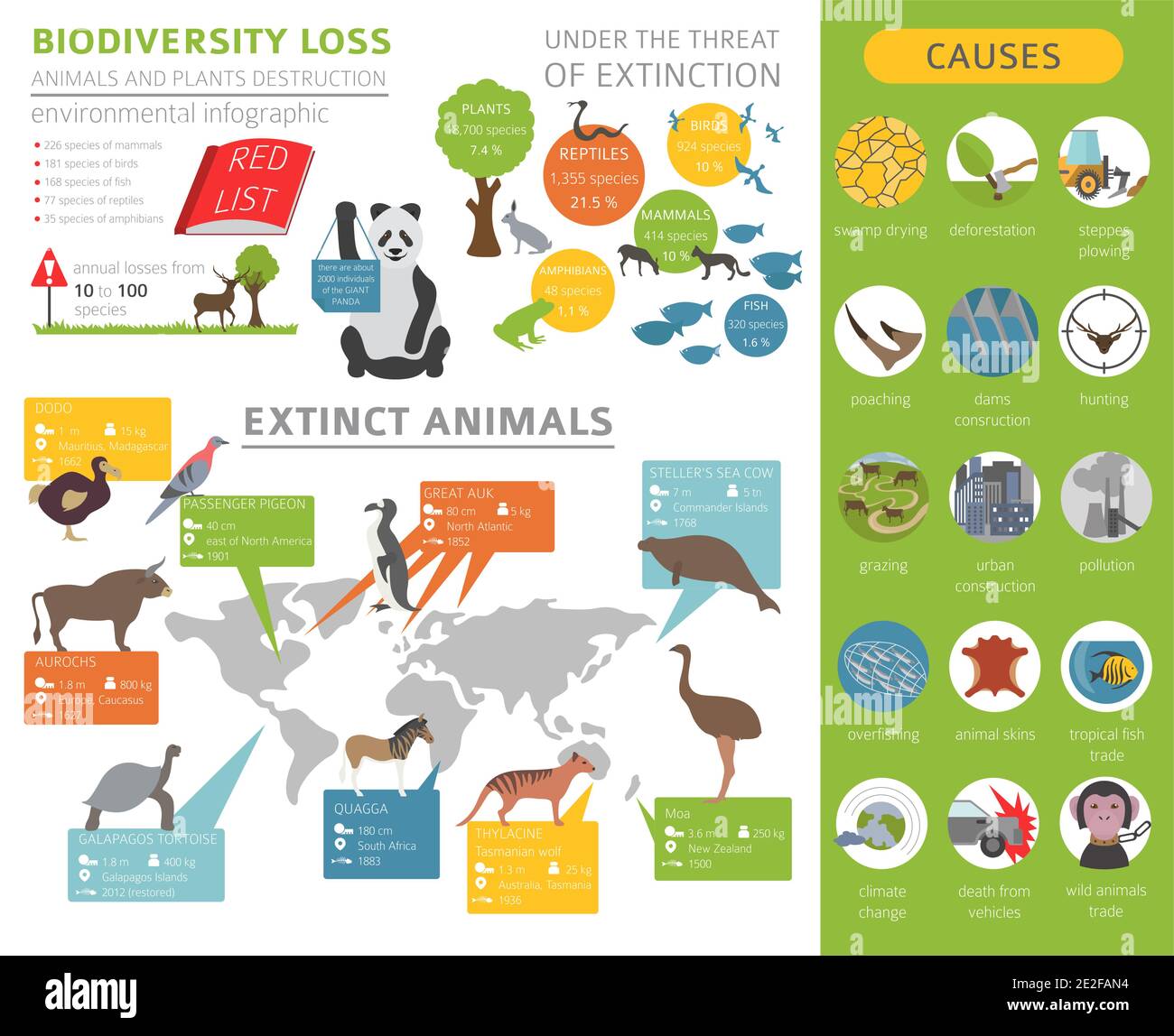 Global environmental problems. Biodiversiry loss infographic. Extinct ...