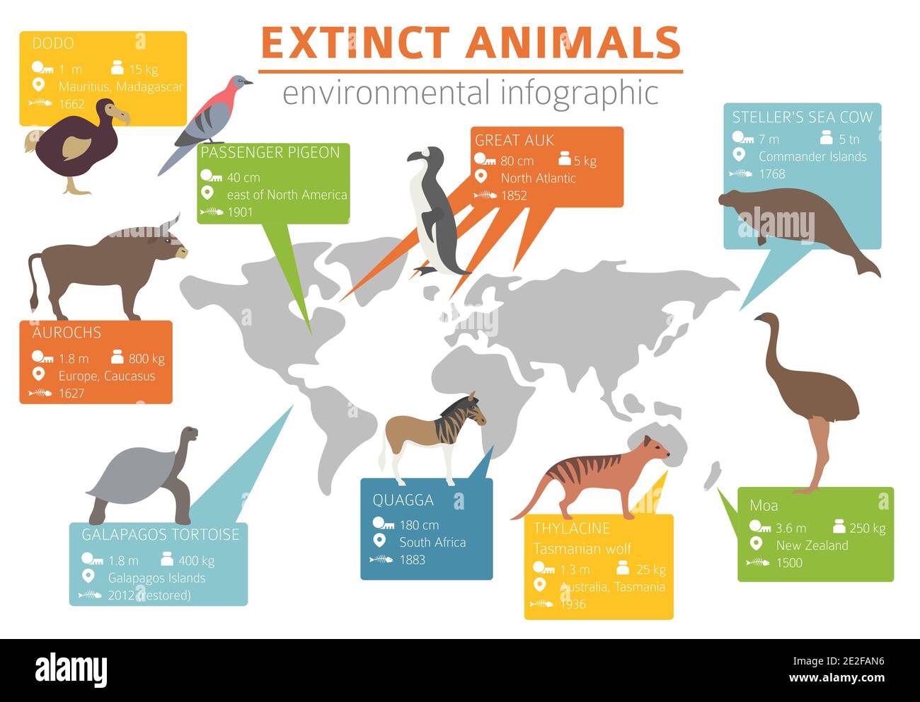 Global environmental problems. Biodiversiry loss infographic. Extinct ...