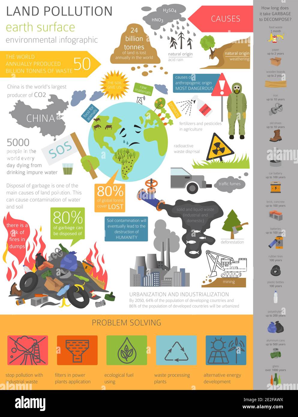 Global environmental problems. Land pollution, garbage dump infographic ...