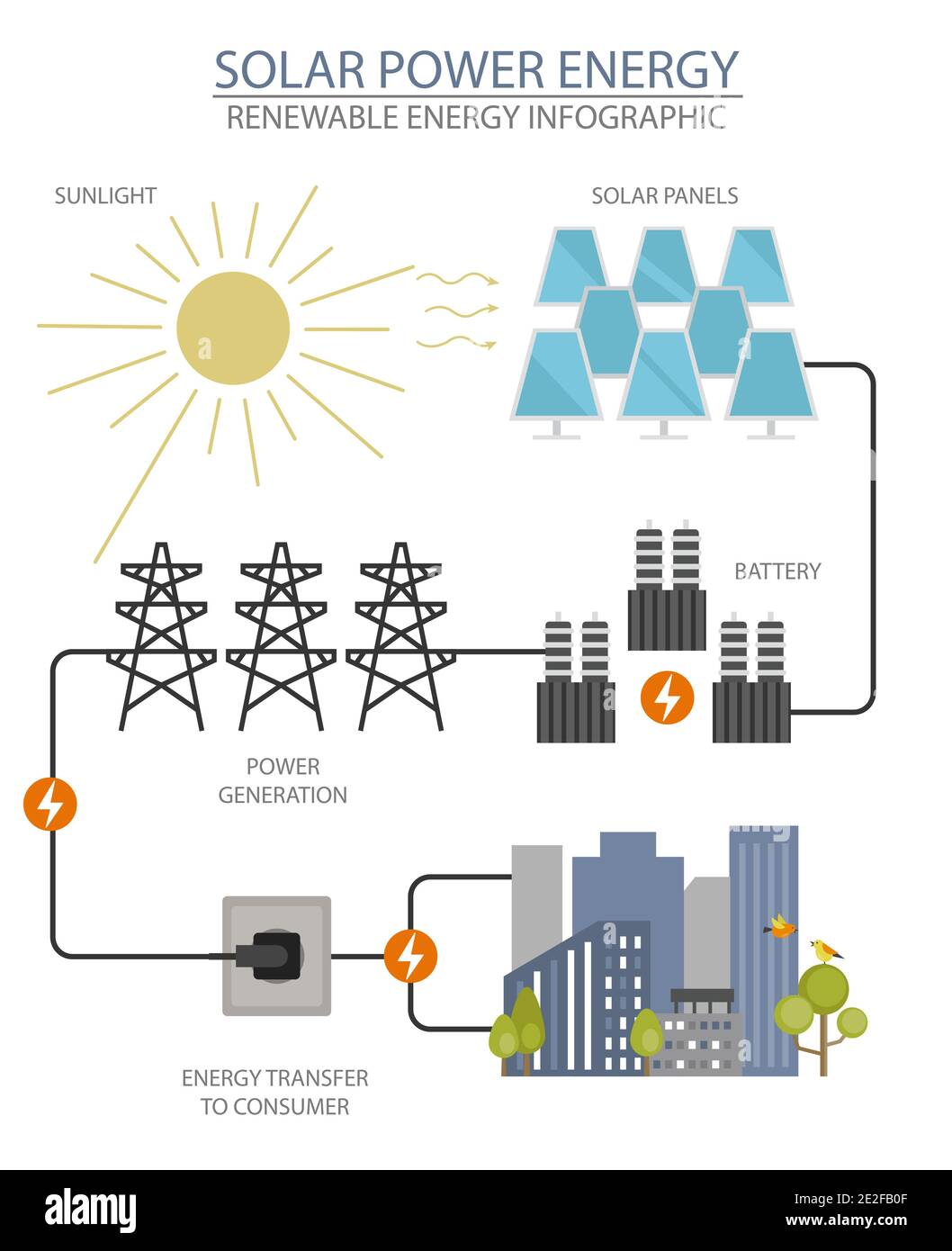 Renewable energy infographic. Solar power station. Global environmental ... Renewable energy infographic. Solar power station. Global environmental ...