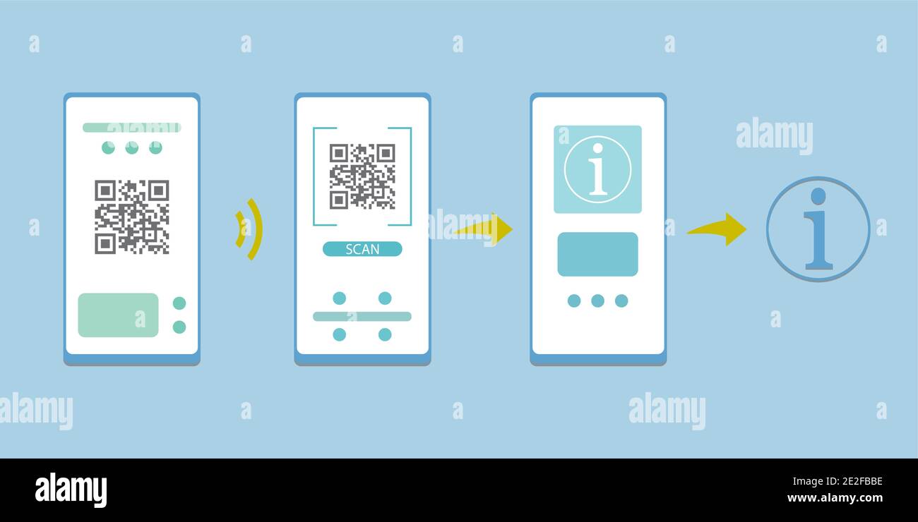 Qr Code Scan Steps On Smartphone Response Code Infographic Template Flat Vector Illustration