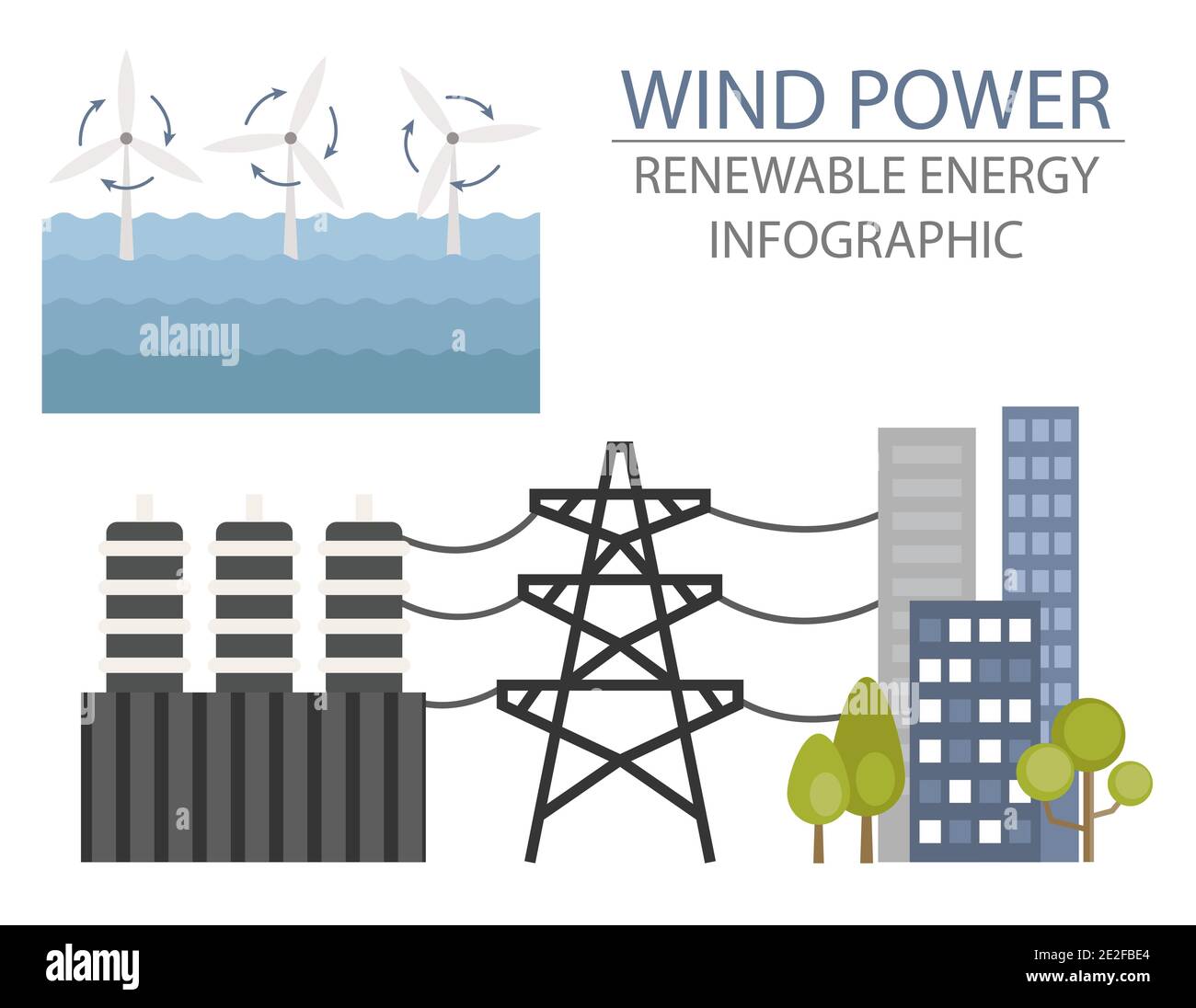 Renewable energy infographic. Wind power station. Global environmental ... Renewable energy infographic. Wind power station. Global environmental ...