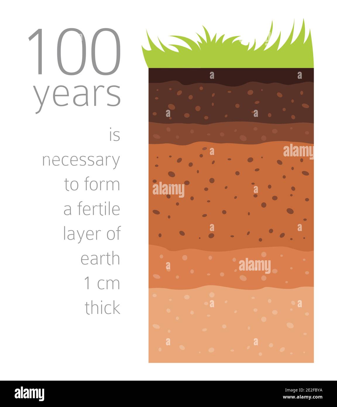 Global environmental problems. Land degradation infographic. Soil ...