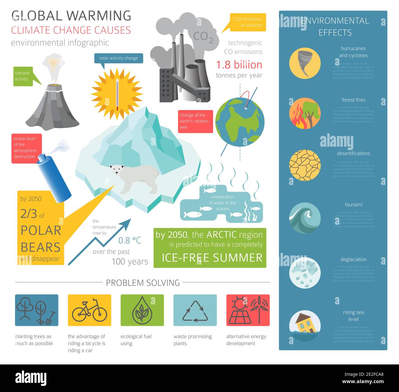Global environmental problems. Global warmisng, climate change ... Global environmental problems. Global warmisng, climate change ...