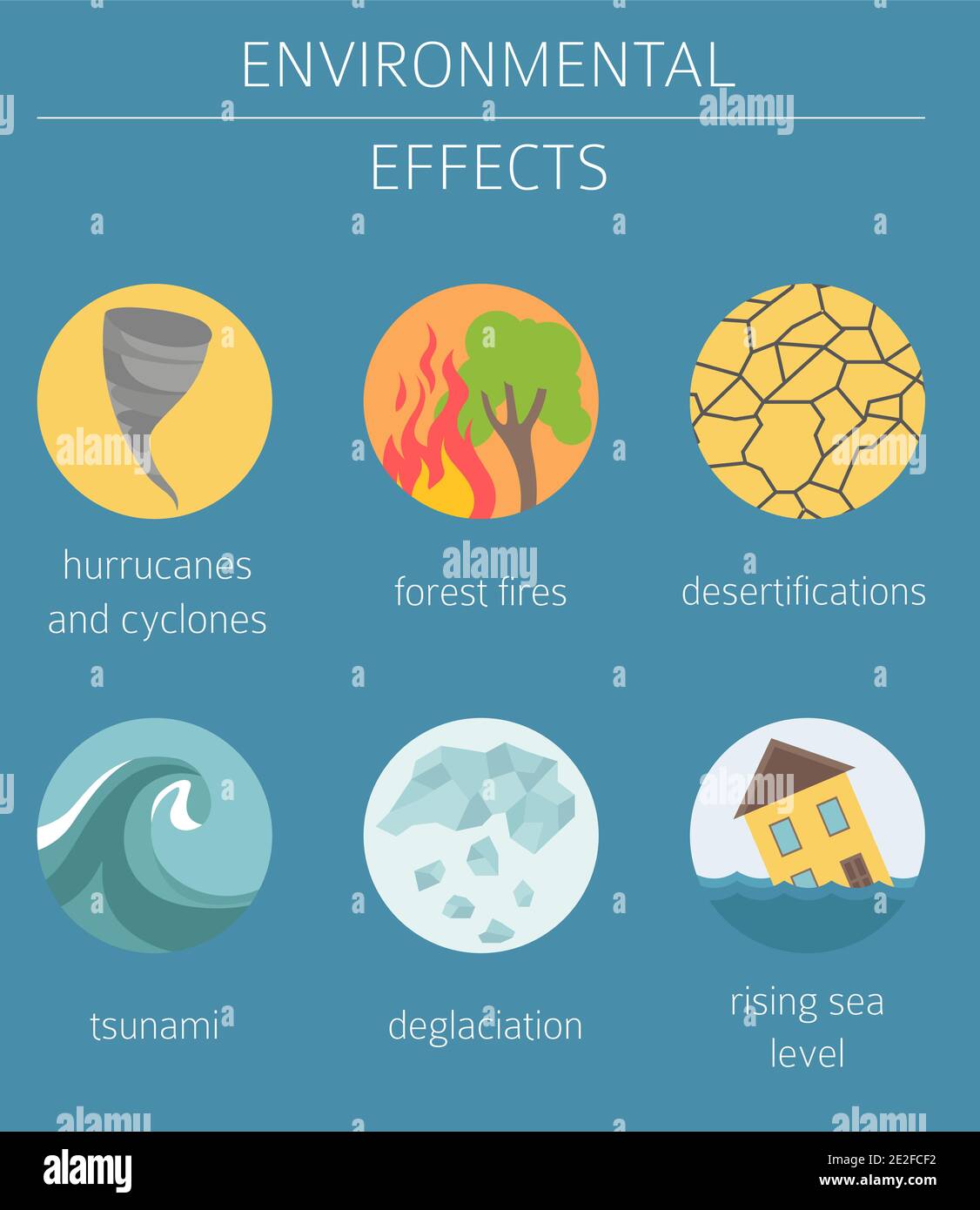 Global environmental problems. Global warmisng, climate change ... Global environmental problems. Global warmisng, climate change ...