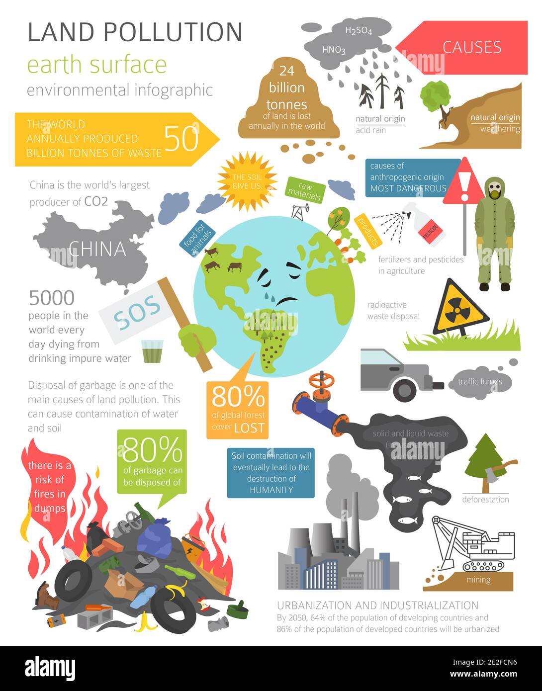 Global environmental problems. Land pollution, garbage dump infographic ... Global environmental problems. Land pollution, garbage dump infographic ...